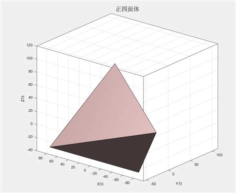 matlab绘图 正四面体 哔哩哔哩