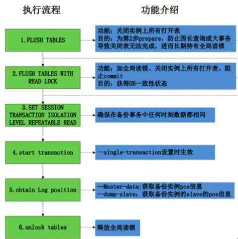 mysql导入数据库结构 原表会覆盖吗？ csdn社区