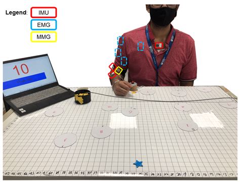 sensors free full text learning based motion intention prediction for end point control of