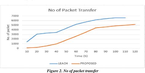 figure 2 from energy efficient cluster based data aggregation technique in wsn semantic scholar