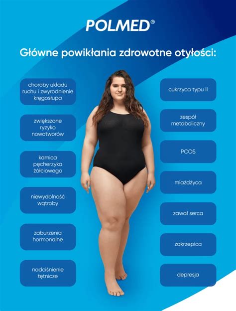 Otyłość rodzaje czynniki ryzyka powikłania POLMED Zdrowie