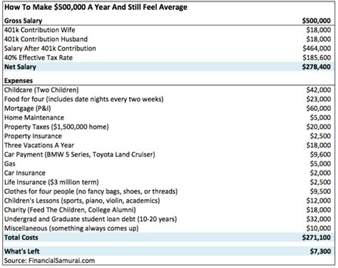 What Can You Afford With A K Salary Derivbinary