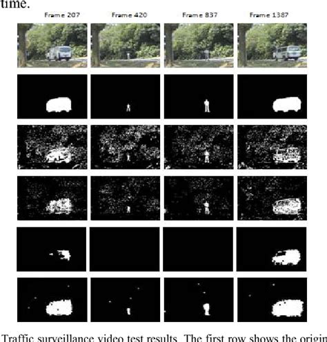 figure 1 from object detection in dynamic scenes based on codebook with superpixels semantic