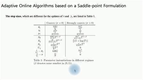 adaptive algorithms for online convex optimization with long term constraints youtube