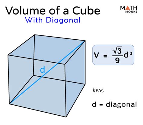 Volume Of A Cube Formulas Examples And Diagrams