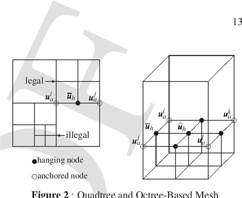 figure 2 from parallel octree based finite element method for large scale earthquake ground
