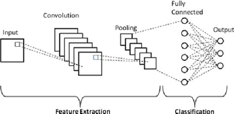 figure 1 from handwritten character recognition using machine learning semantic scholar