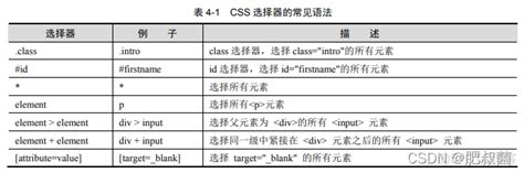 python selenium基础篇之6 元素定位方法 自由资讯