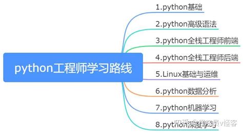 [学习指南]python数据分析和数据挖掘学习路线图 知乎