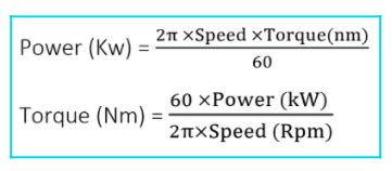 How To Calculate The RPM Of A Motor Global Electronic