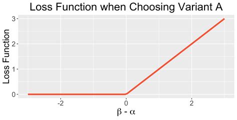the power of bayesian a b testing convoy tech medium