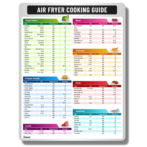 Buy Air Fryer Cheat Sheet Magnetic Air Fryer Cooking Times Chart Magnet