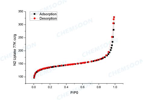 UIO 66 MSA CHEMSOON专业MOF材料供应商