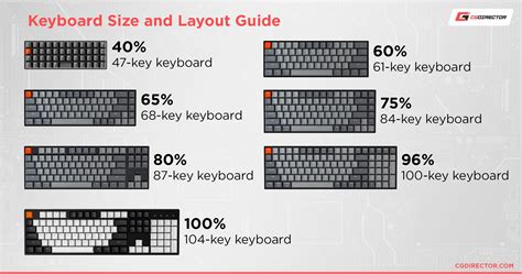 What Should My Keyboard Layout Be At Stephanie Naples Blog