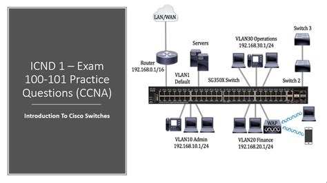 Cisco Icnd Exam Introduction To Cisco Switches Practice