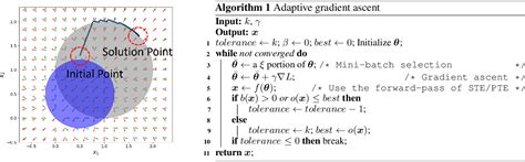 figure 1 from a novel method to solve neural knapsack problems semantic scholar