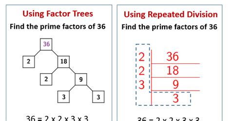 Easy Steps To Find Hcf And Lcm Using Prime Factorization Method