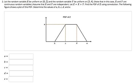solved 2 let the random variable x be uniform on [0 2] and the random variable y be uniform on