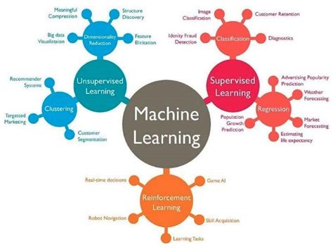 parametric and non parametric machine learning supervised ml