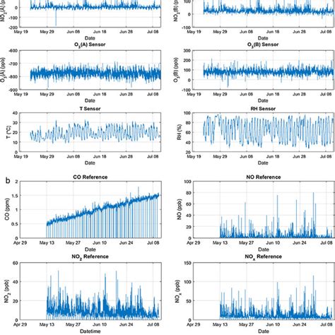dynamic neural networks architectures overcome the performance of download scientific diagram