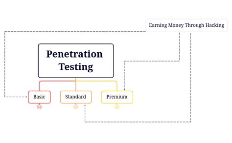 Penetration Testing Xmind Nitin Yadav Xmind