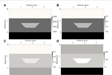 figure 1 from least squares reverse time migration based on the viscoacoustic vti pure qp wave