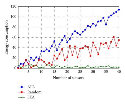 illustration of the analysis of the knapsack and lea ensemble download scientific diagram