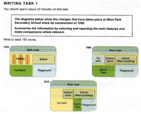 IELTS Task 1 Maps How To Do IELTS Opinion Essay Map Reading Line