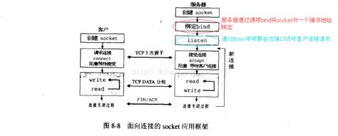 vxworks的socket应用框架 vxworks6 9中bsd协议 csdn博客