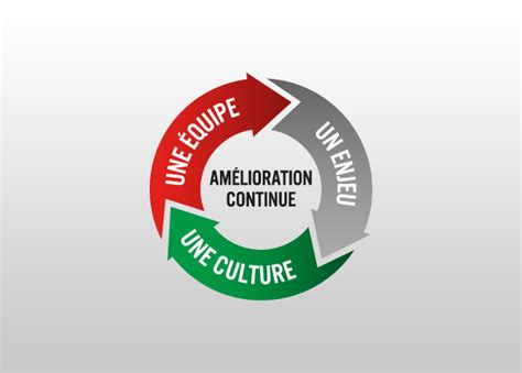 Amélioration continue Logo Benedicte B Chargée de communication