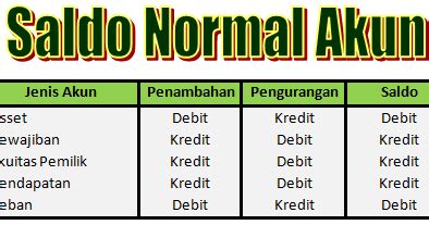 Saldo Normal Akun