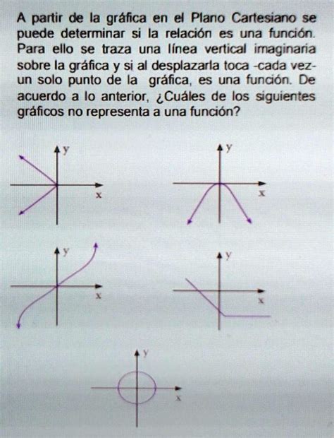SOLVED Ayuda con este punto Alguien sabe partir de la gráfica en el