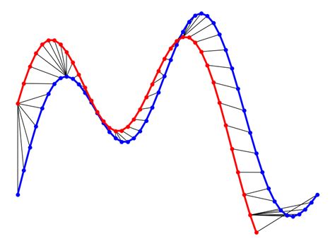 an illustrative explanation to dynamic time warping