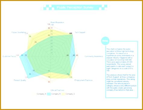 Free Spider Chart Template