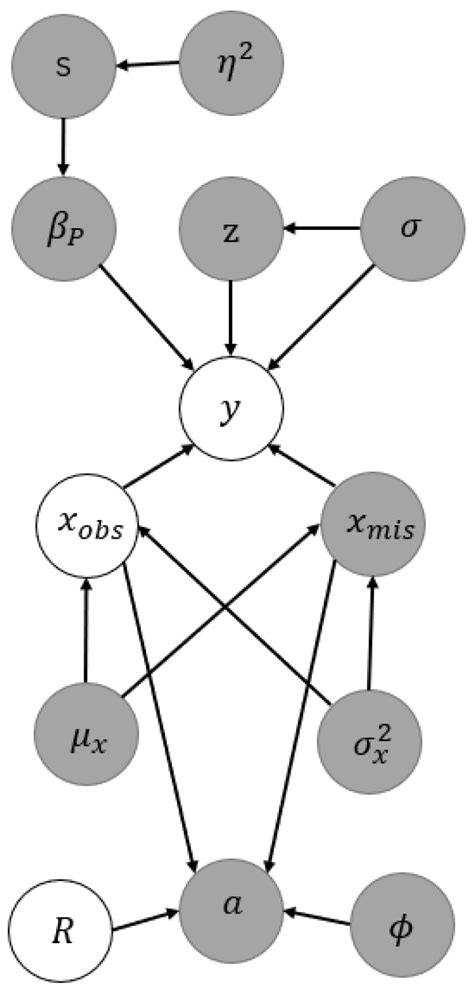 mathematics free full text variational bayesian inference for quantile regression models