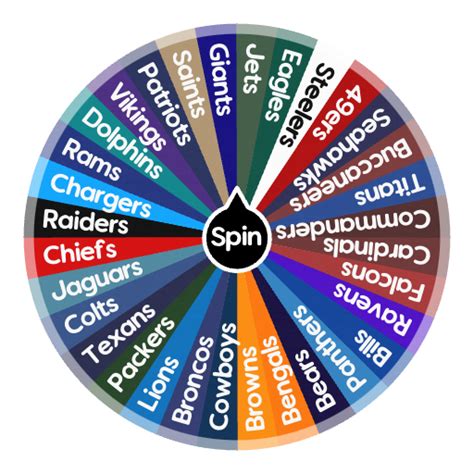 All Fc 24 Teams Wheel