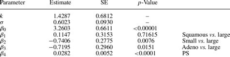 maximum likelihood estimates for the parameters from the log burr xii download scientific