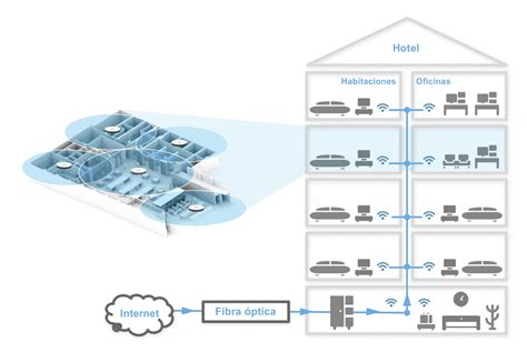 Instalaciones de redes GPON Red distribuida de fibra óptica para hoteles