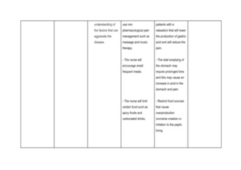 SOLUTION Peptic Ulcer Disease Nursing Care Plan Studypool