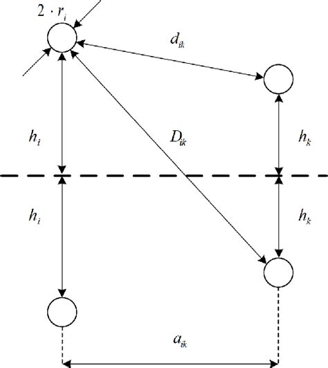 figure 1 from computation of carson formulas using piecewise quadratic approximation semantic