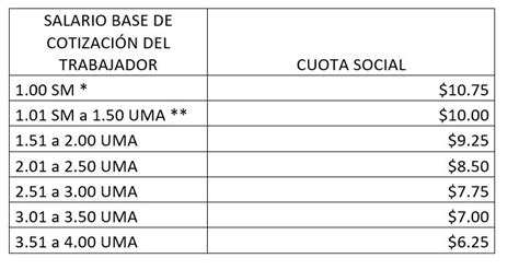 Cuotas Del Imss 2024 Image To U