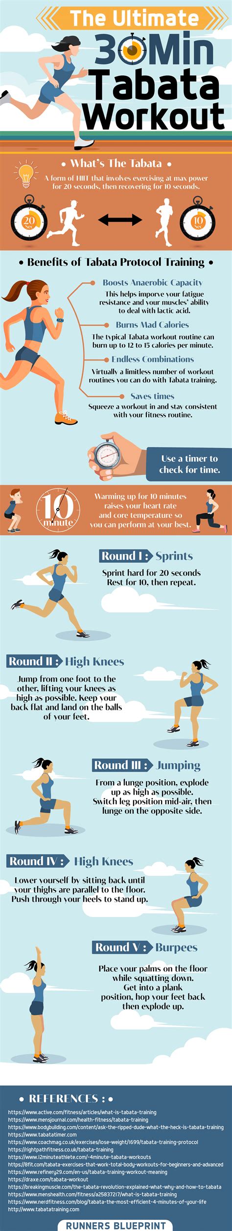 The Ultimate 30 Minute Tabata Workout INFOGRAPHIC Runners Blueprint