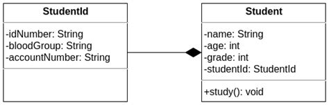 object oriented programming principles in java oop concepts for beginners