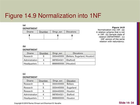 chapter 14 basics of functional dependencies and normalization for relational databases ppt
