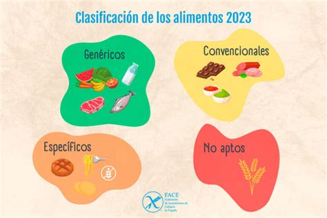 Modificaciones en la clasificación de los alimentos 2023 Celíacos Granada