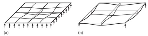 Design Of Post Tensioned Slabs Structville