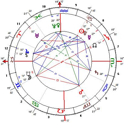 Mapa do Zodíaco Como Ler O Mapa Astral verloop io