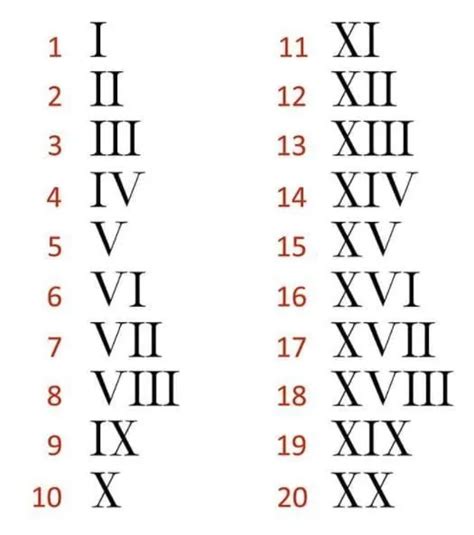 Numeros Romanos Del Al Imagui