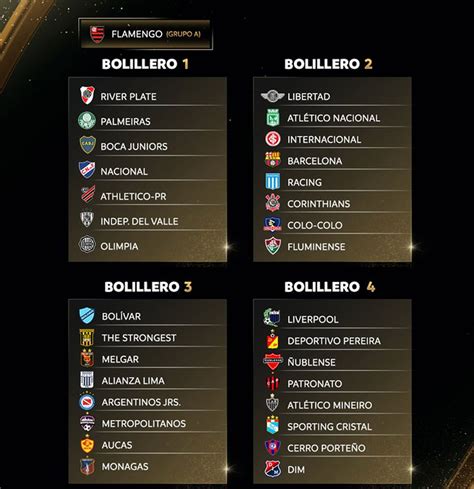 Sorteo de Copa Libertadores 2023 a qué hora es y por dónde ver