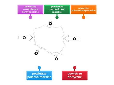 Masy powietrza napływajace nad Polskę Rysunek z opisami